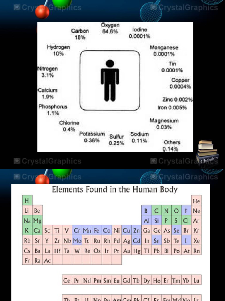 Chemistry of Life | PDF
