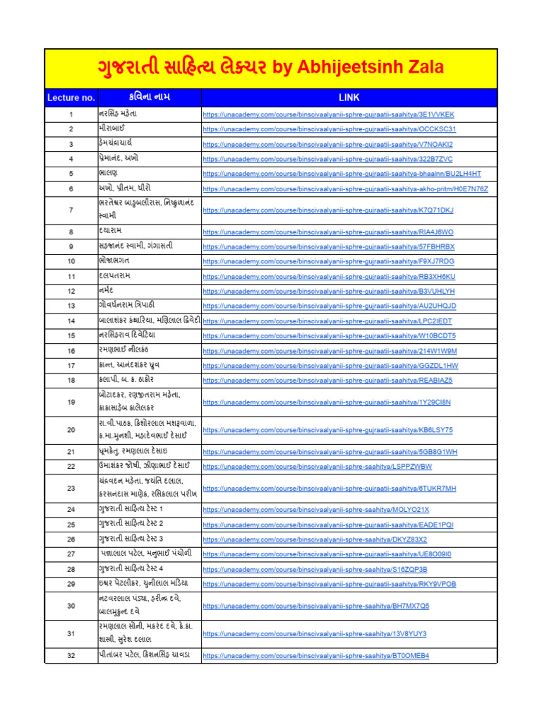 By Abhijeetsinh Zala: Lecture No. Link | PDF