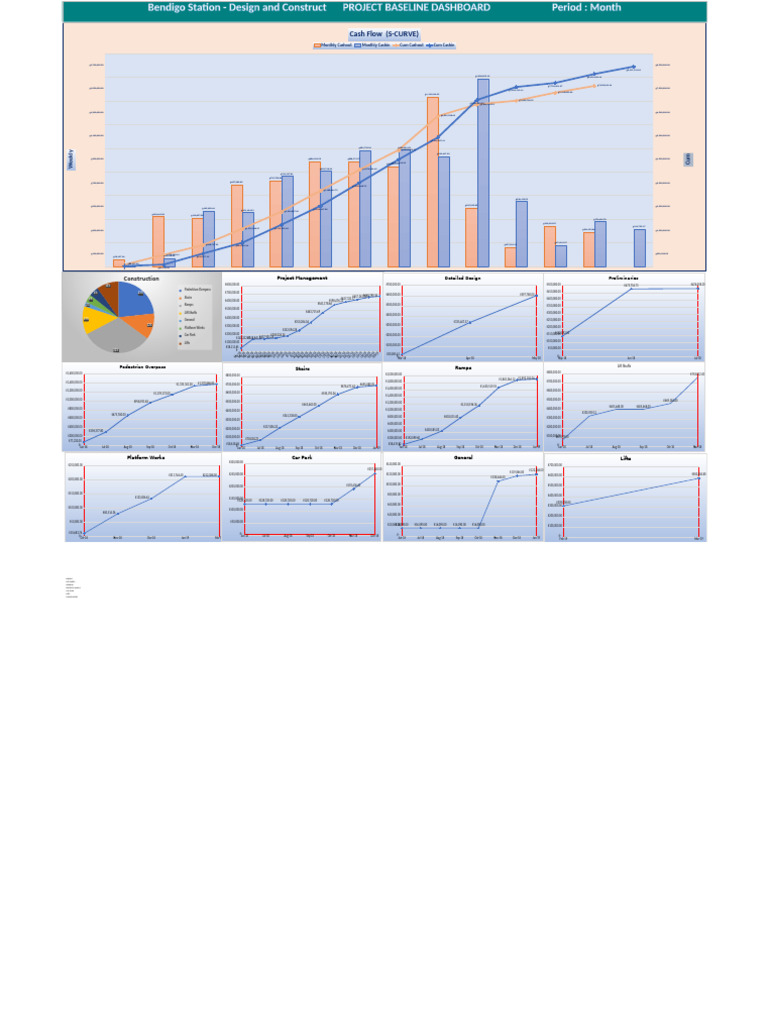 Baseline (S Curve) | PDF