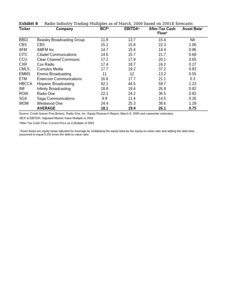Case6, Group3 Radio - One - Solution | PDF