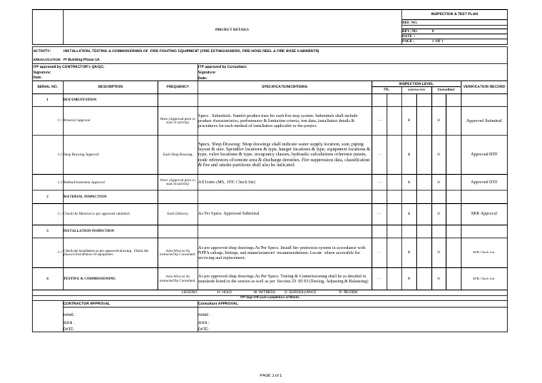 Inspection & Testing Plan | PDF