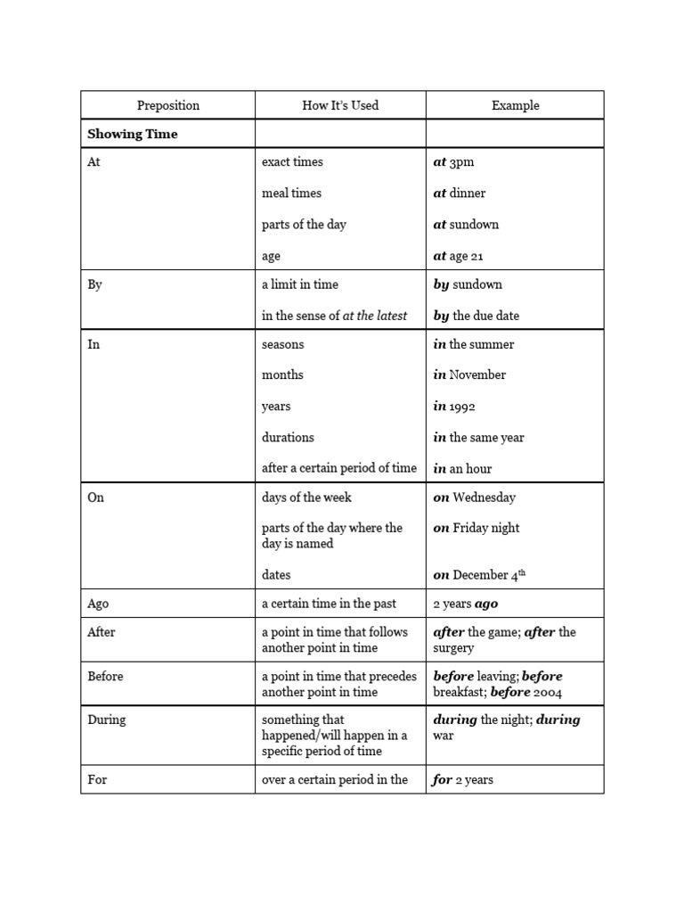 preposition 1 | PDF