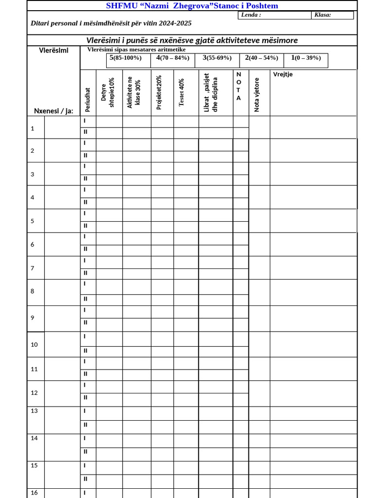 Ditari Personnal | PDF
