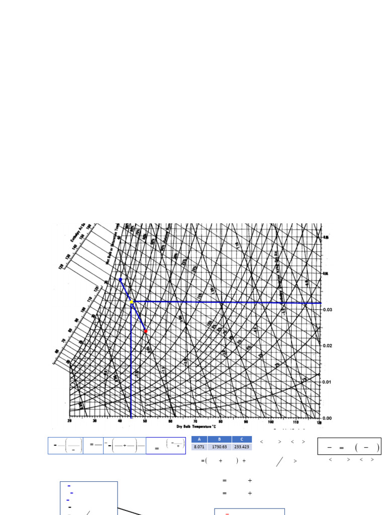 Ejemplos de mezclas de aire húmedo | PDF