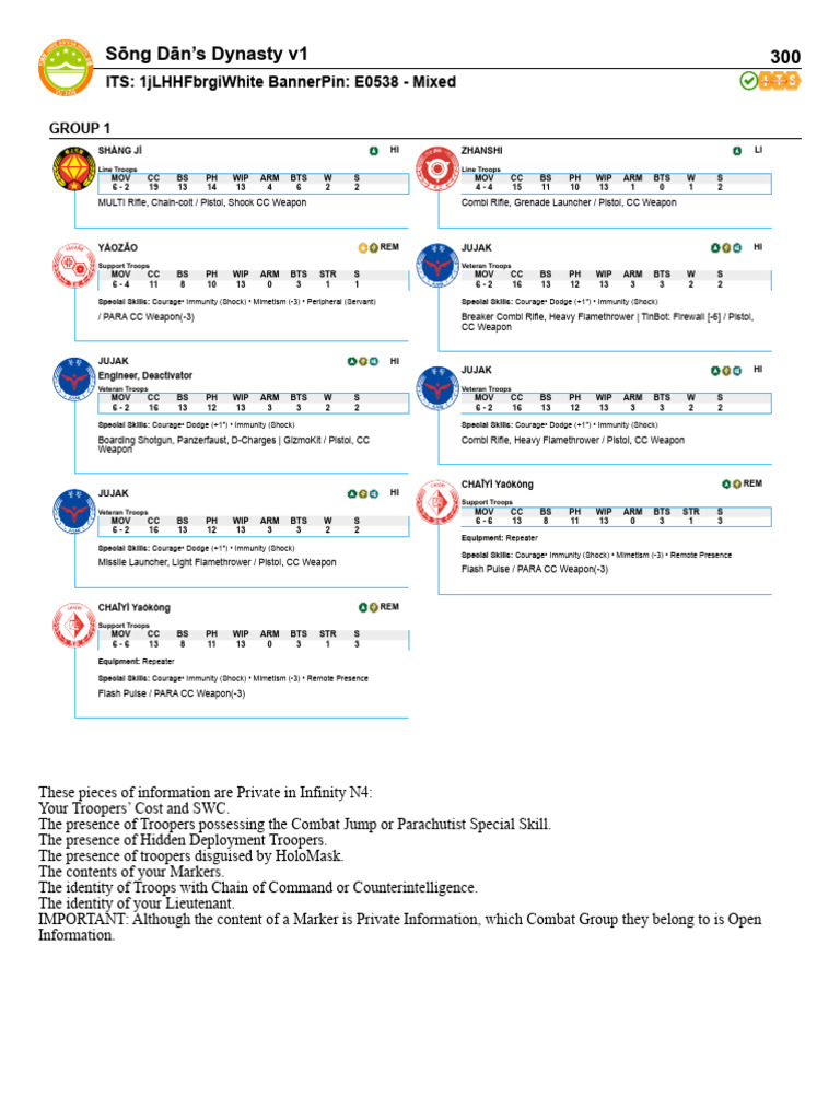 Infinity Army List - Song Dans Dynasty v1 | PDF