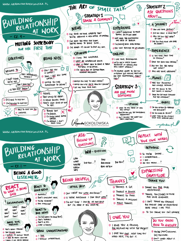 Building-Relationship at Work Mindmap | PDF