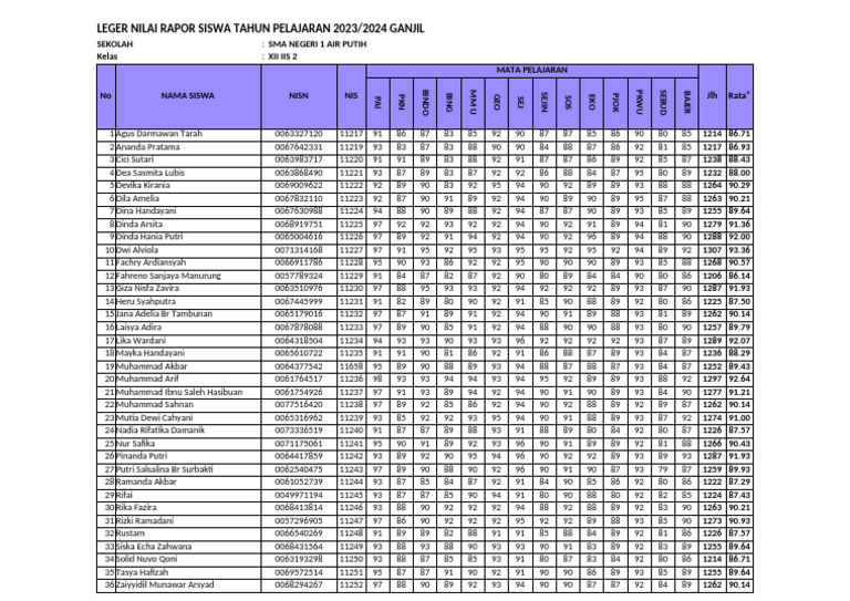 Leger 20231 Xii Iis 2 | PDF