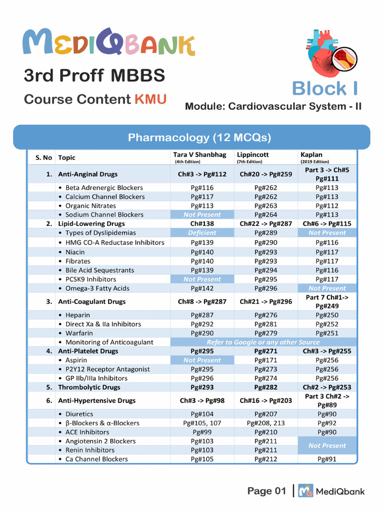 3rd Proff - Block I - KMU Course Content (Syllabus) - MediQbank 2024 | PDF