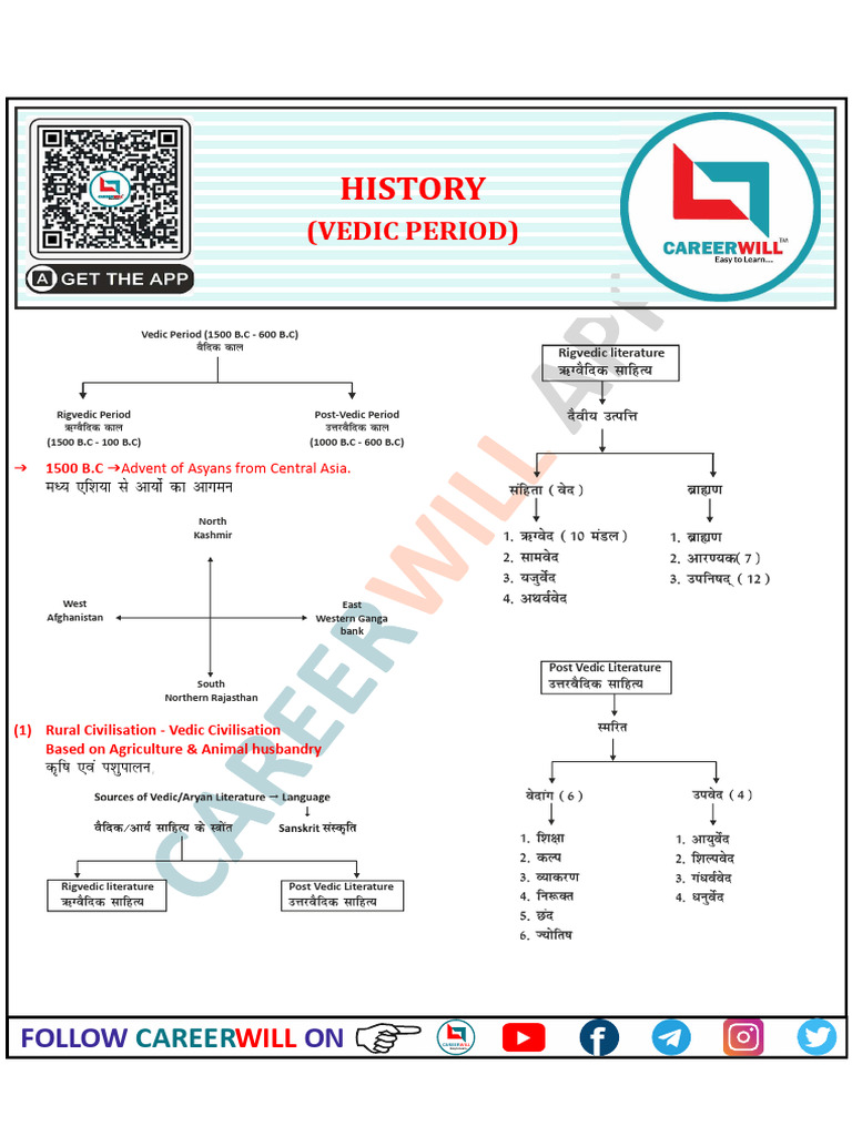 Vedic Period Class-02 | PDF