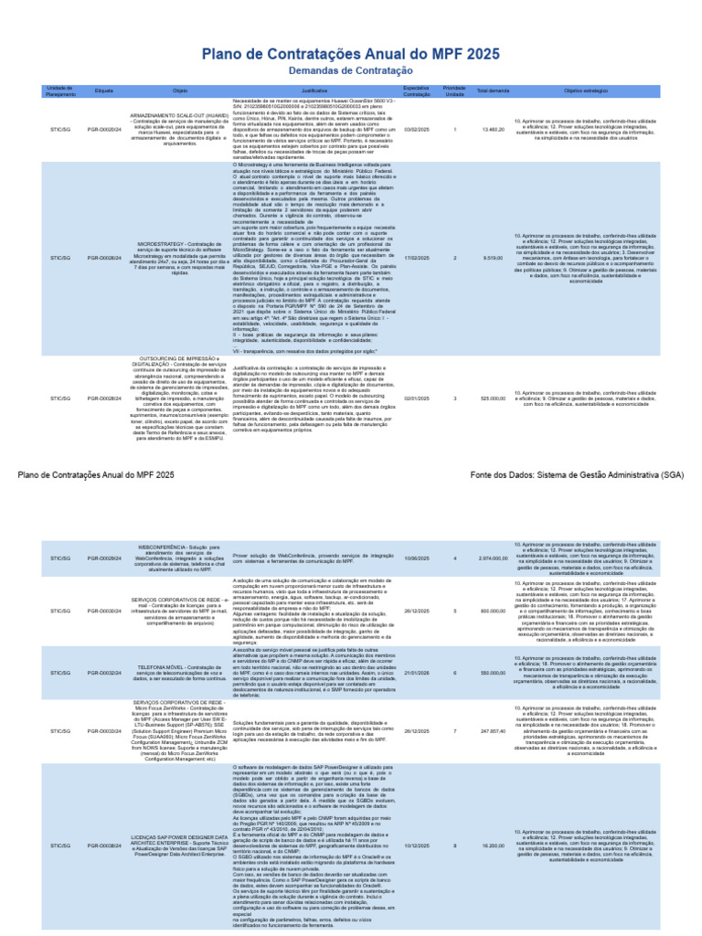 Plano anual de contratacoes 2025 | PDF