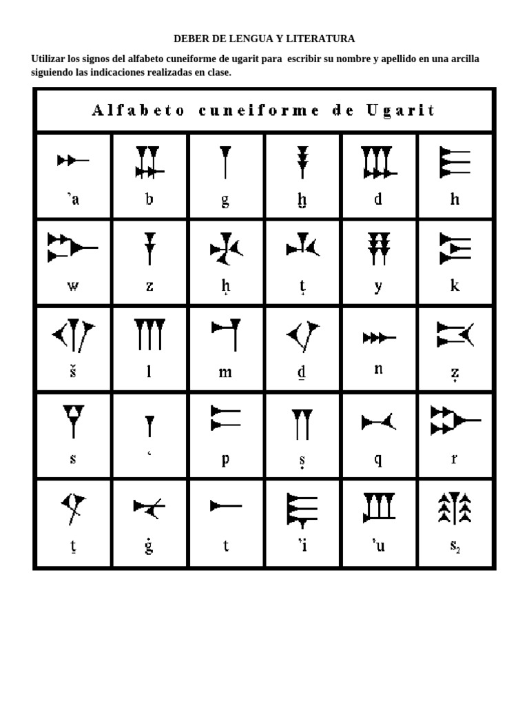 Alfabeto Cuneiforme | PDF