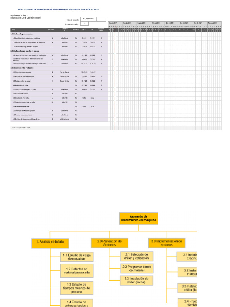 Diagrama de Gantt (1) | PDF