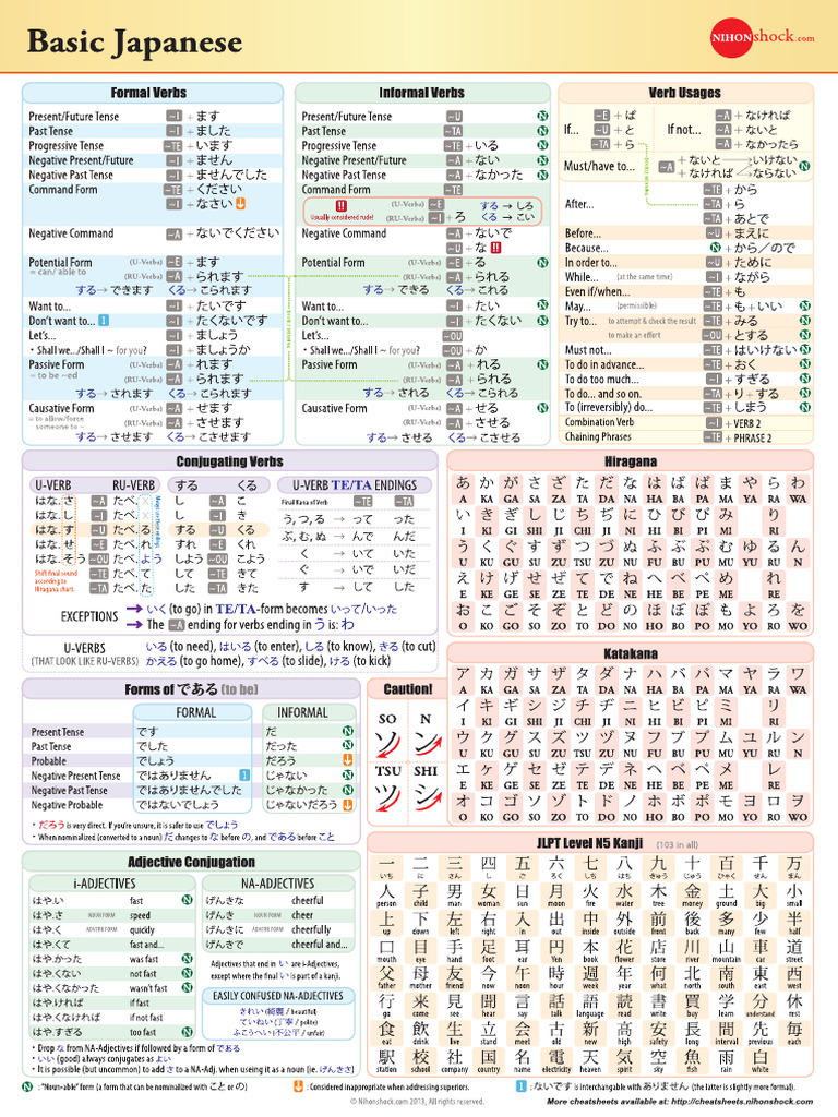 Basic Japanese Cheatsheet | PDF