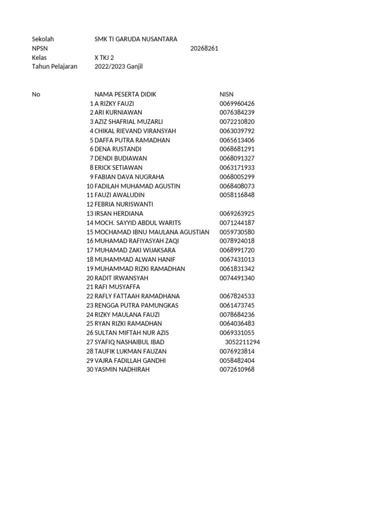 Leger Nilai Akhir Kelas X TKJ 2 | PDF