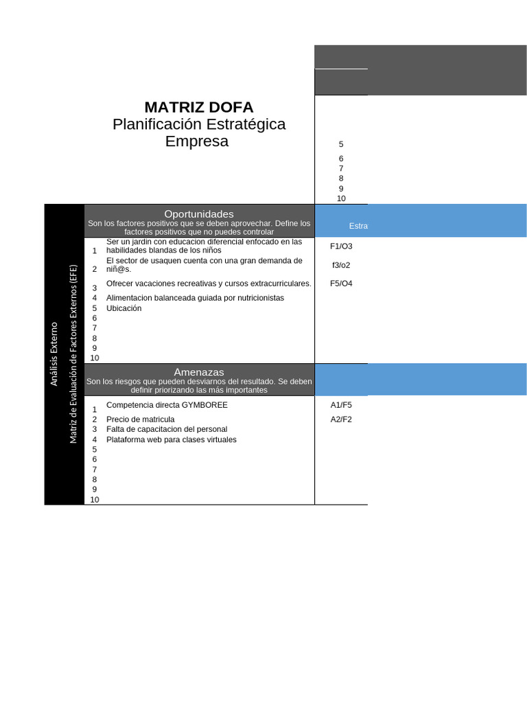 Matriz DOFA Taller1 | PDF