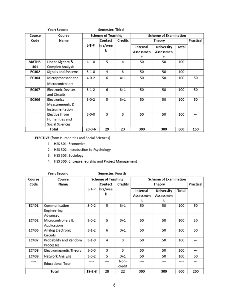 ECE, 3rd Syllabus 2023 | PDF