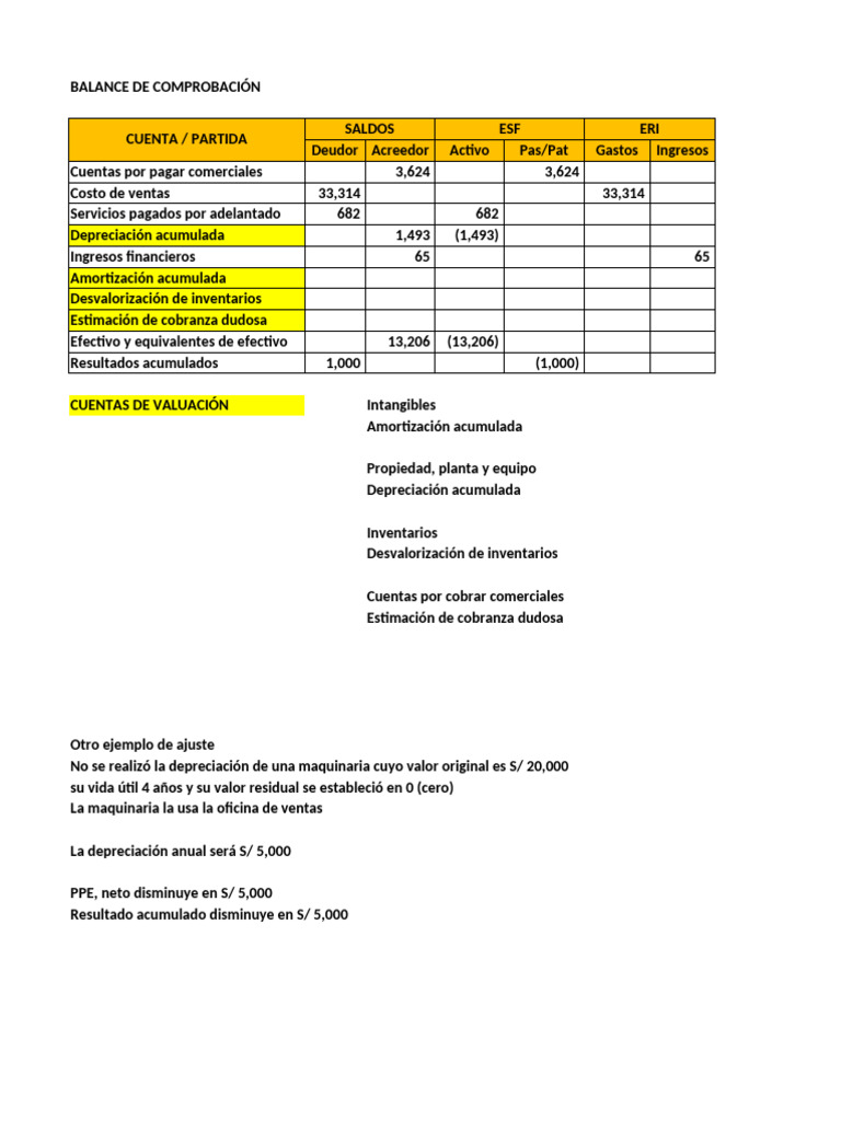 Sol Final Caso 1 | PDF