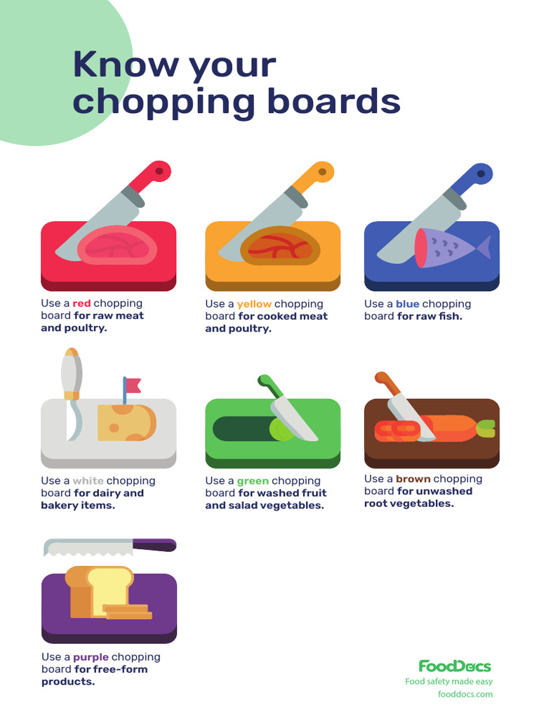 Chopping Board Poster | PDF