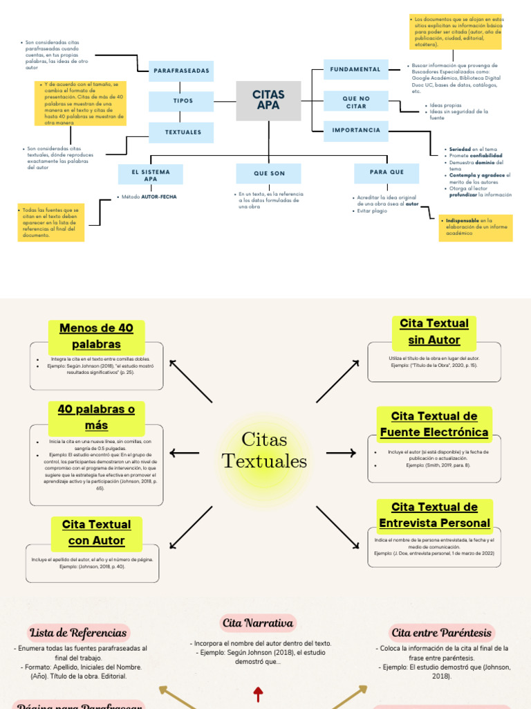 Blue Professional Extensive Mind Map Graph_20240504_230652_0000 | PDF