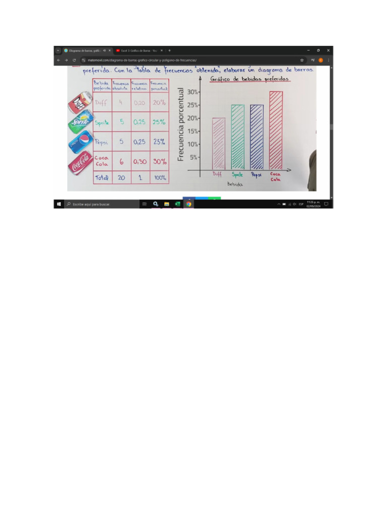 Grafica de Barras | PDF
