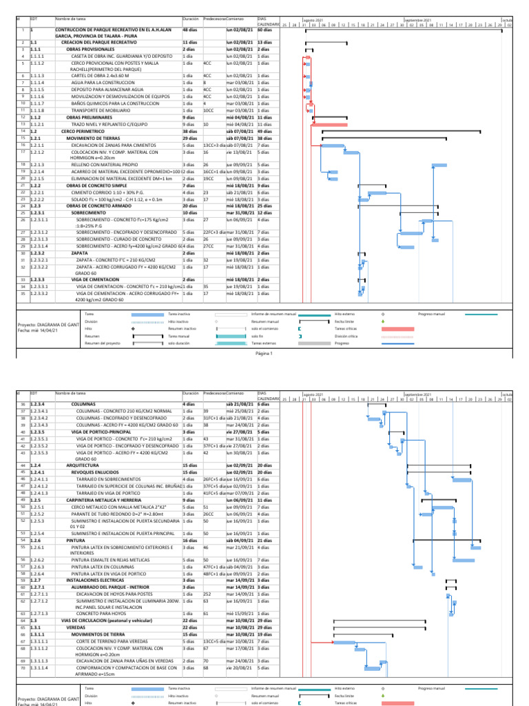 Diagrama Gant | PDF