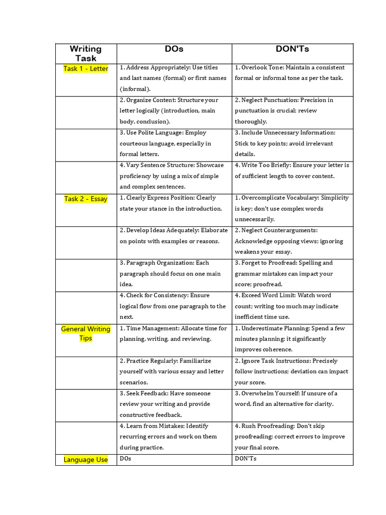 Ielts - Dos Donts | PDF Ielts - Dos Donts | PDF