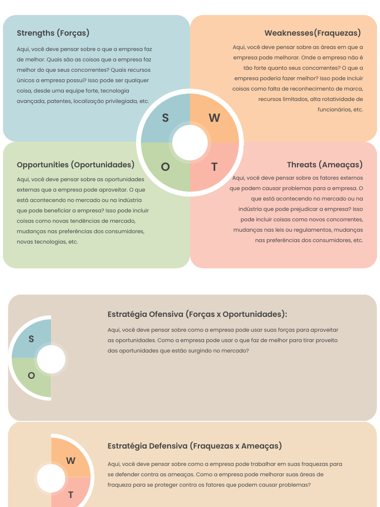 Cópia de Purple & Orange SWOT Analyst Graph | PDF