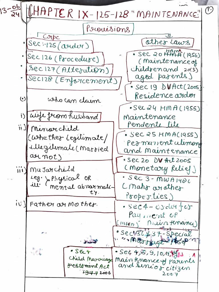 Notes crpc arrest | PDF