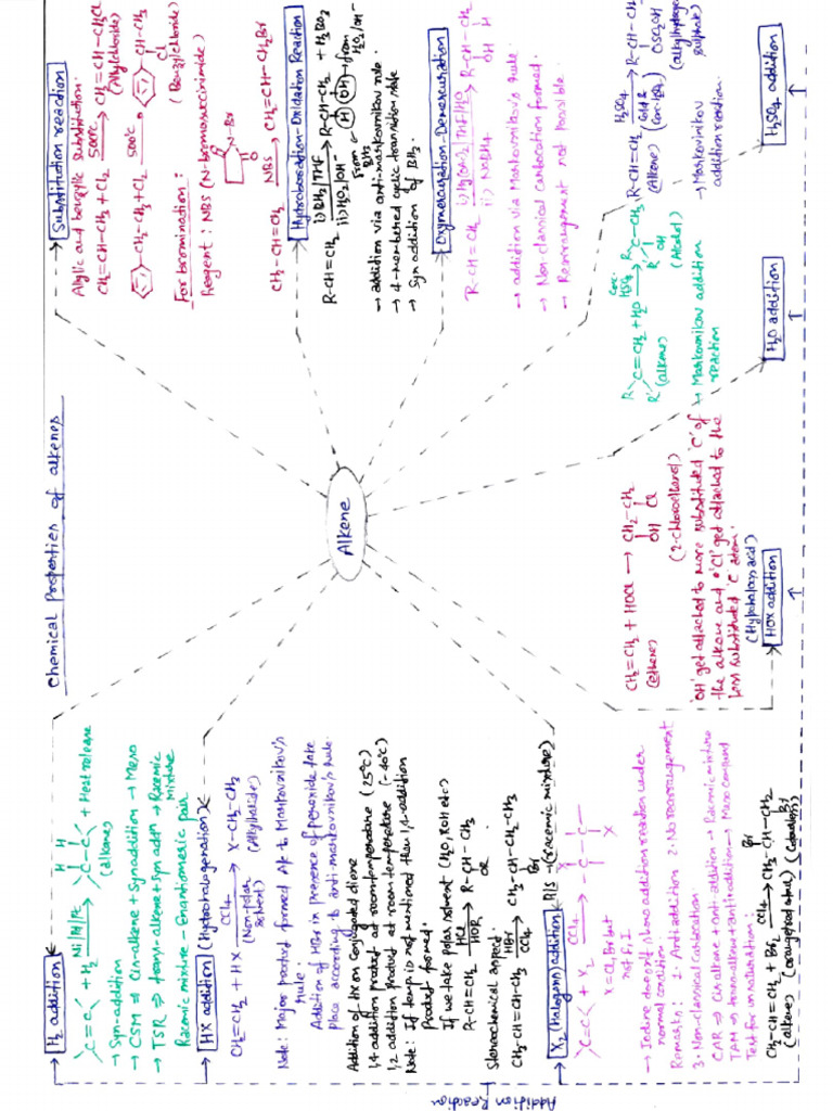 Mindmaps For Alkene | PDF