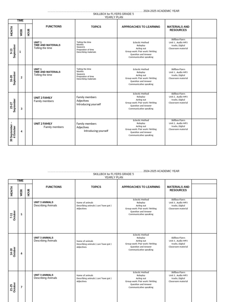 Skillbox Flyers Yillik Plan 2024 2025 | PDF