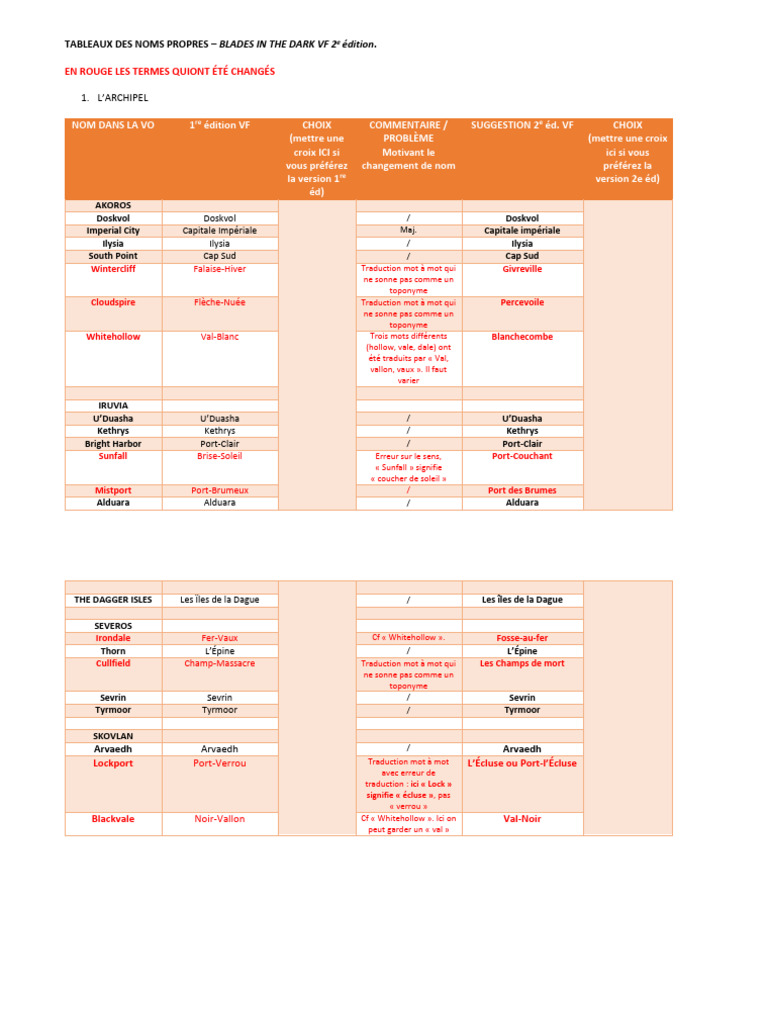 Tableau Des Noms Propres | PDF