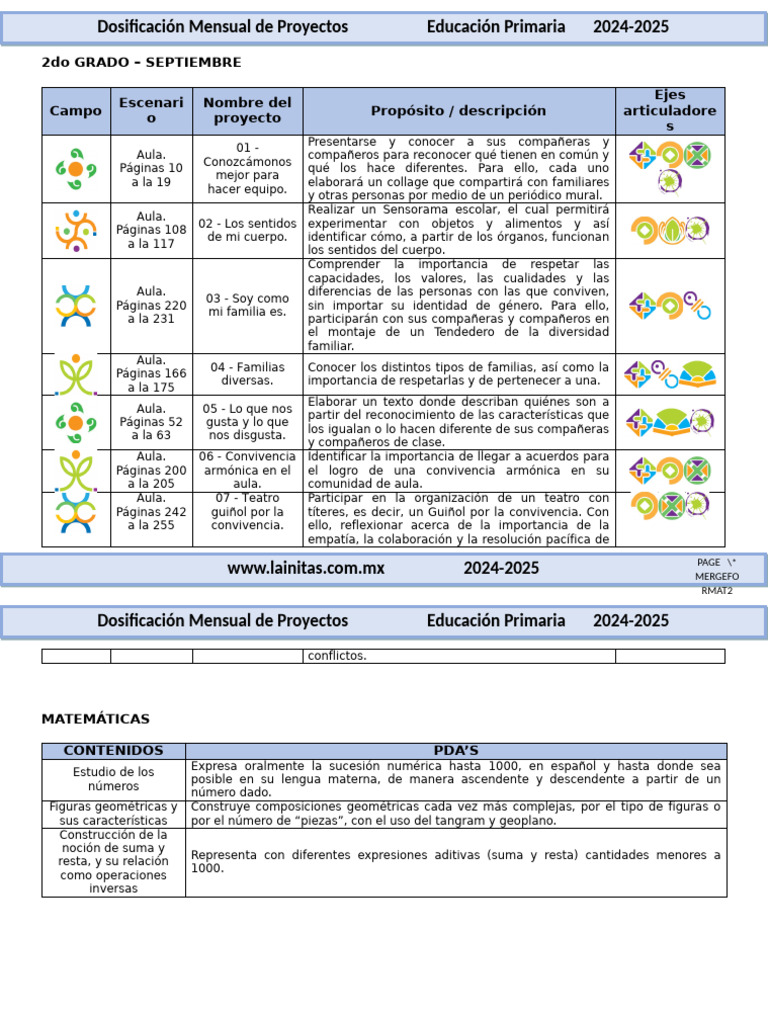 2do Grado Septiembre - 00 Dosificación Mensual de Proyectos (2024-2025) | PDF