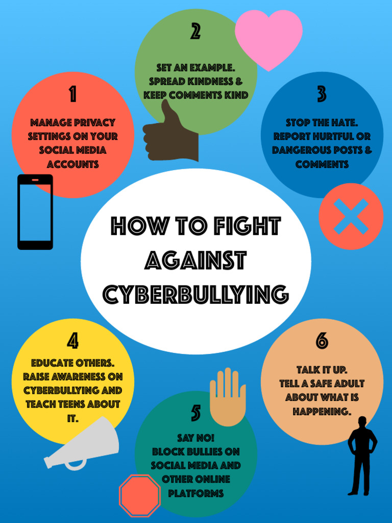 Digital Citizenship Poster | PDF