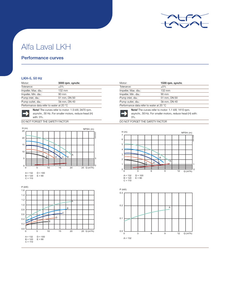 performance-curves---alfa-laval-lkh | PDF