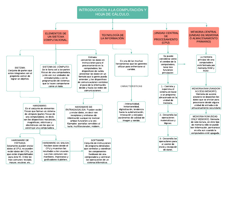 Mapa conceptual (9) | PDF