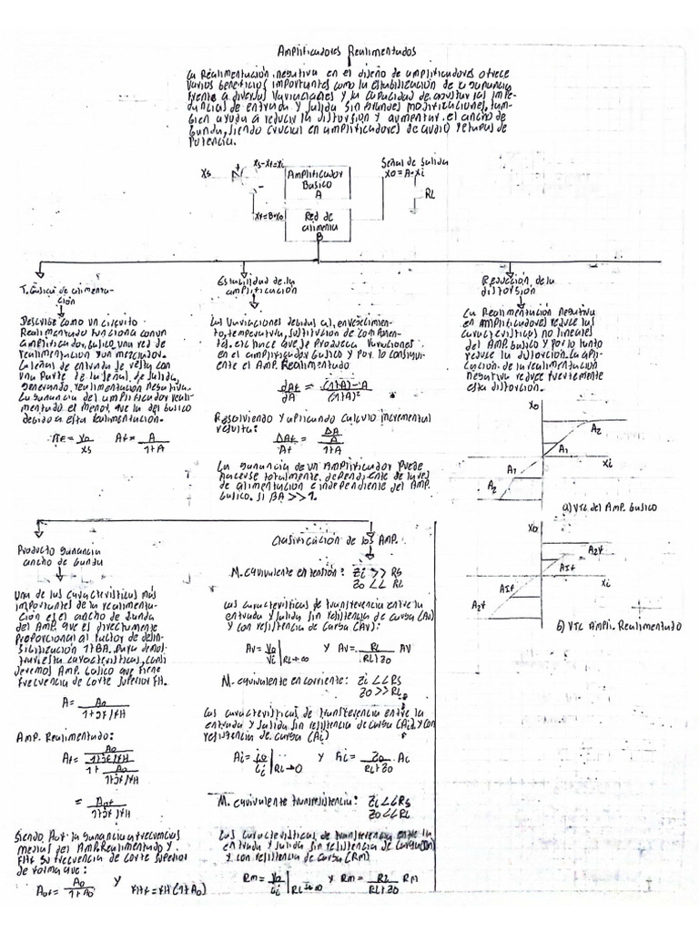 mapa conceptual cap#4 | PDF