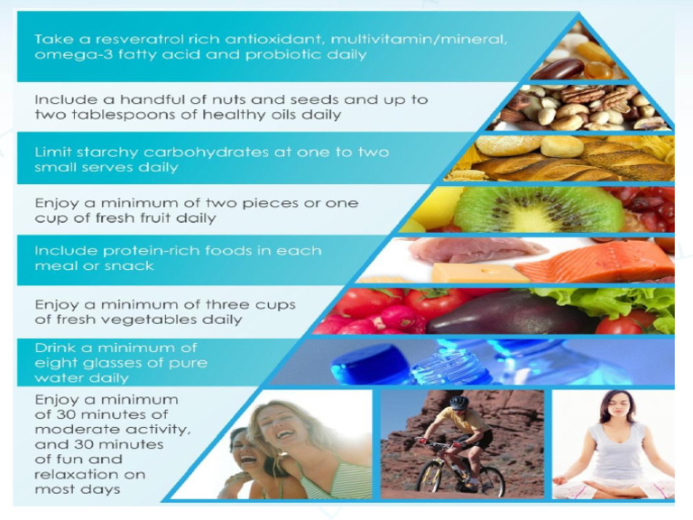 Wellness Pyramid Diagram | PDF