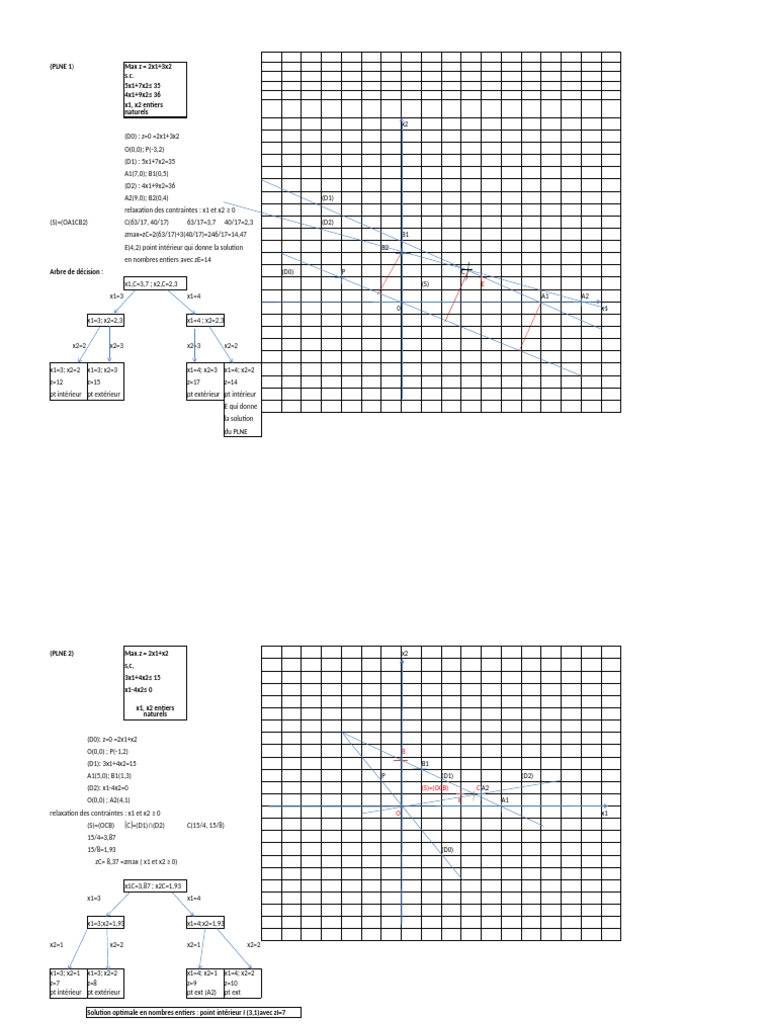 RÃ©solution Graphique PL | PDF