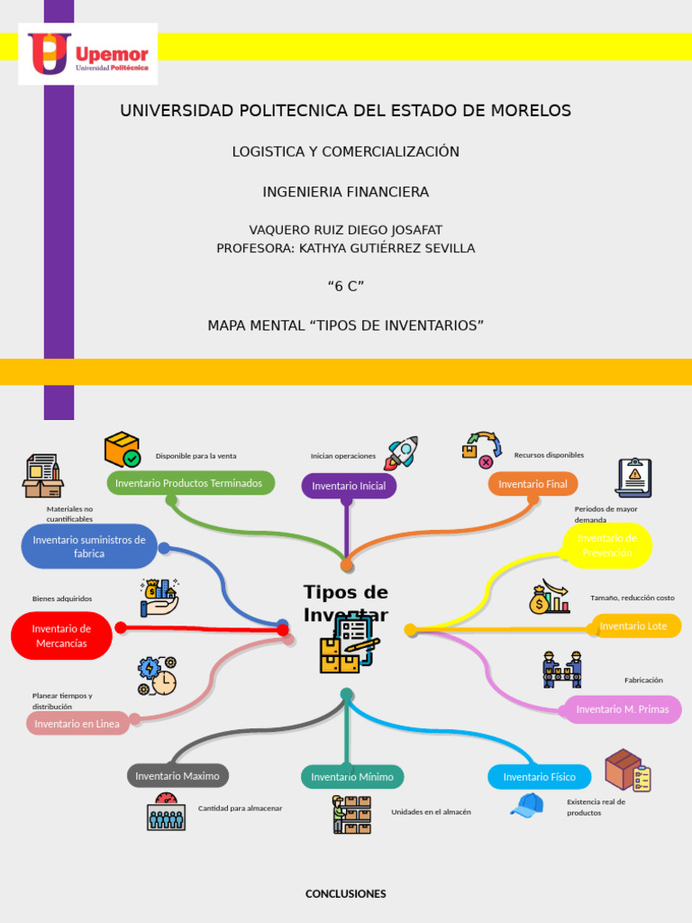 MAPA MENTAL TIPOS DE INVENTARIO | PDF