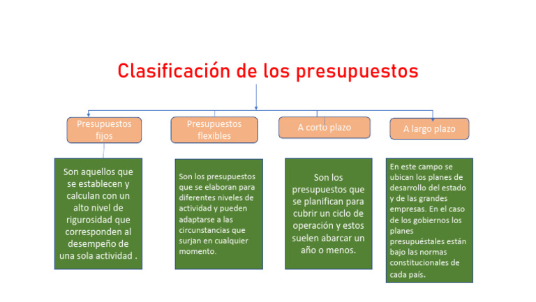 Clasificación de los presupuestos | PDF Clasificación de los presupuestos | PDF