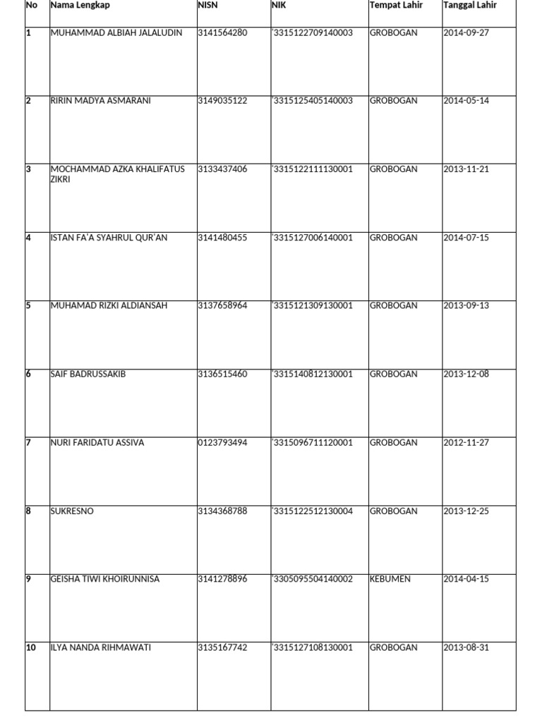Daftar - Siswa Kelas 5 - 2024 - 2025 - Ganjil - 1722487355418 | PDF