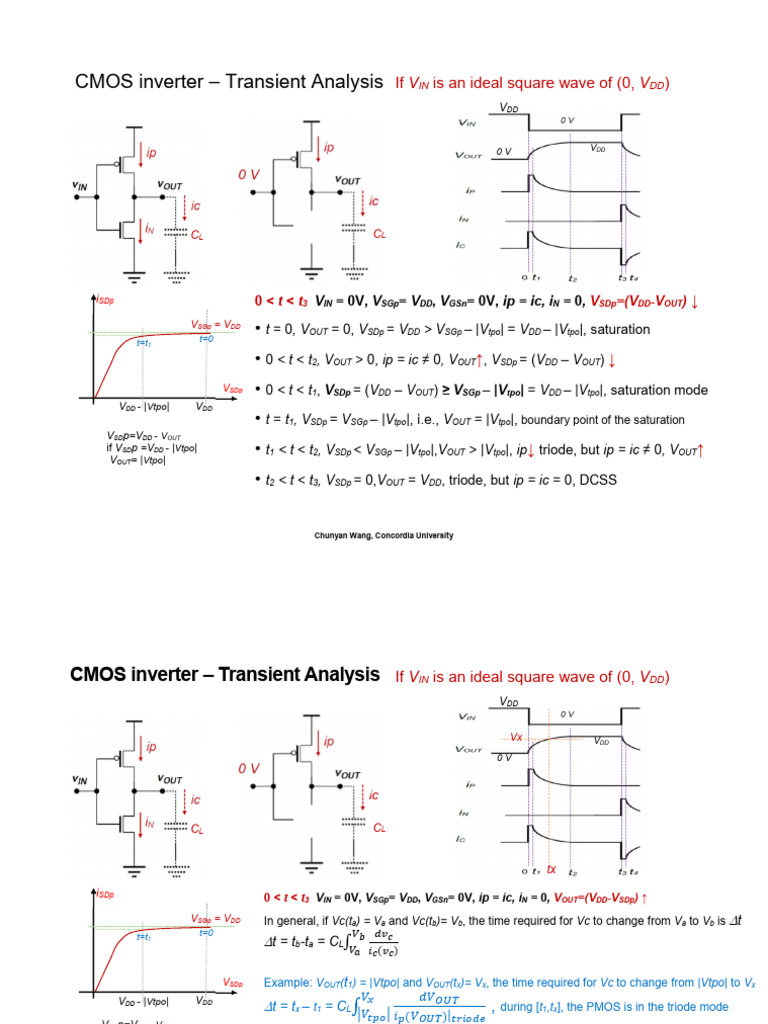 CMOS Inverter Trasient Analysis | PDF