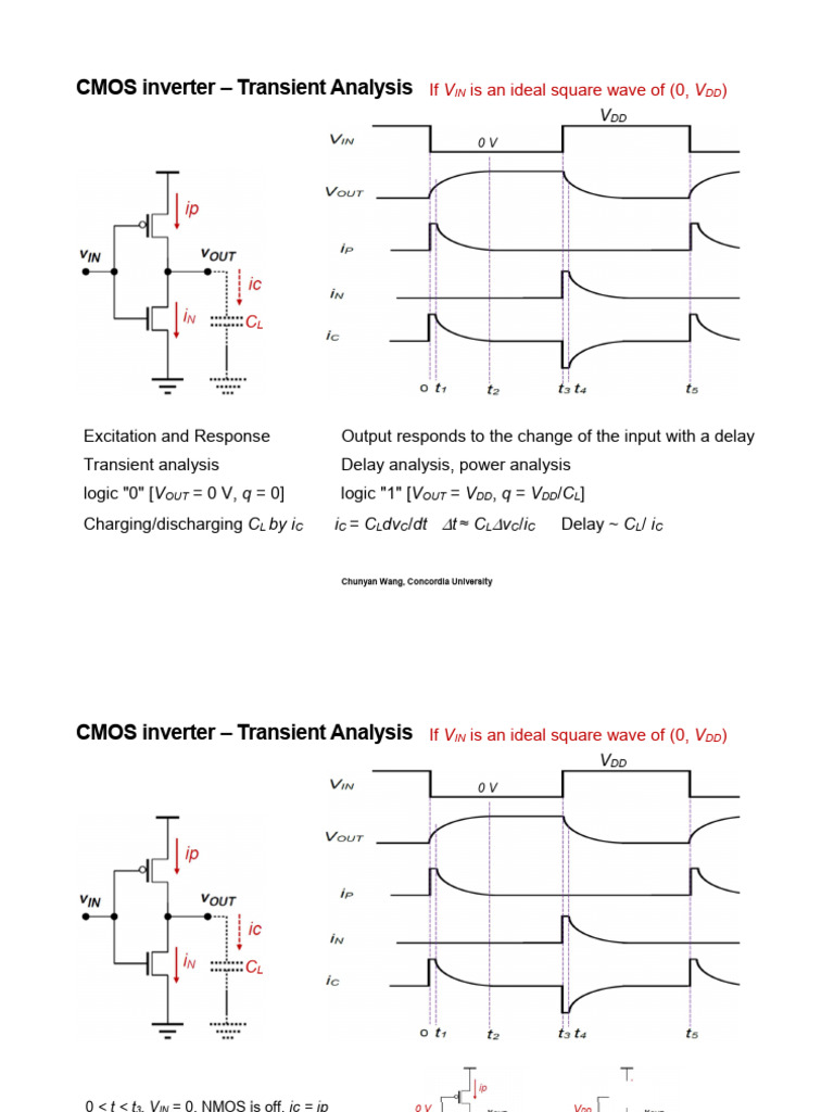 CMOS Inverter Transient Waveform Analysis | PDF | Electrical Circuits ...