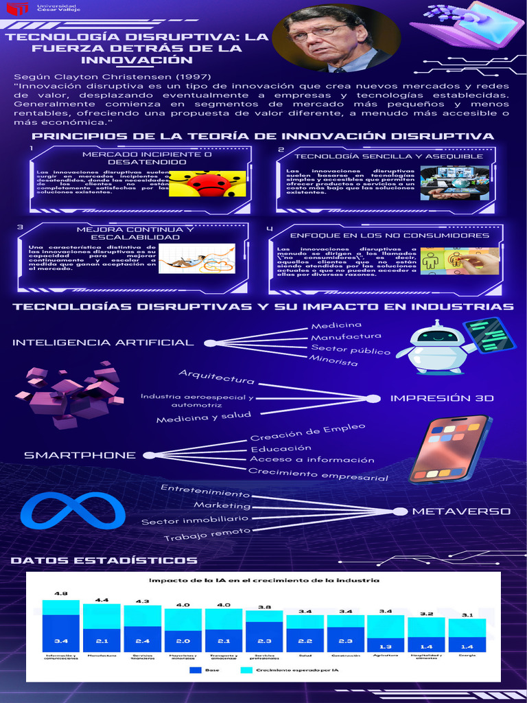 Infografía Avances de Tecnología Moderno Azul | PDF