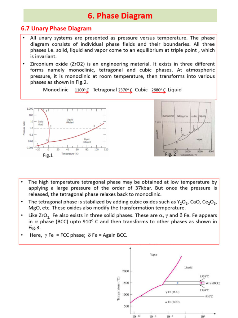 Lect-15-2Sept24 | PDF