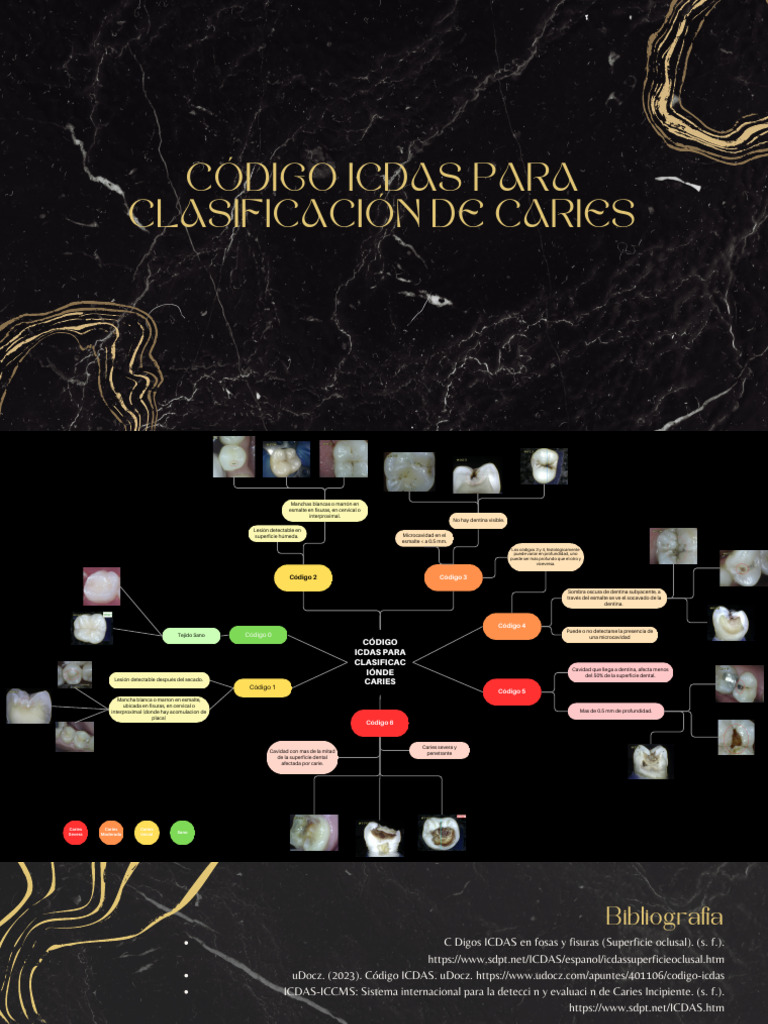 Codigo Icdas Operatoria | PDF