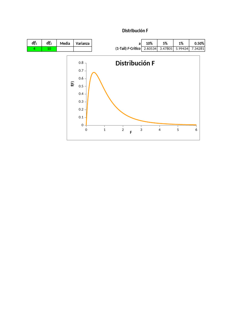 Planilla de Excel de Distribucion F | PDF