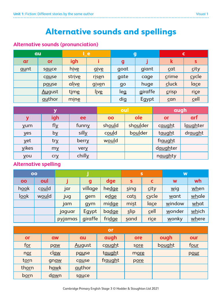 Visual 1- Alternative sounds and spellings | PDF