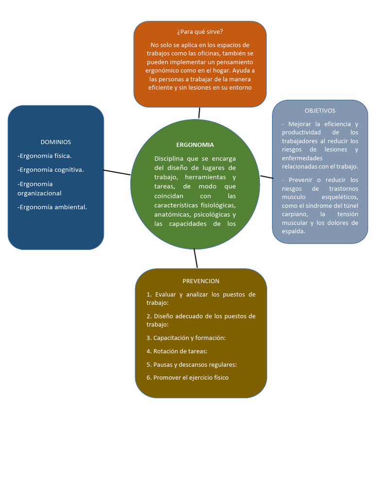 LUCHO | PDF | Factores humanos y ergonomía | Sicología
