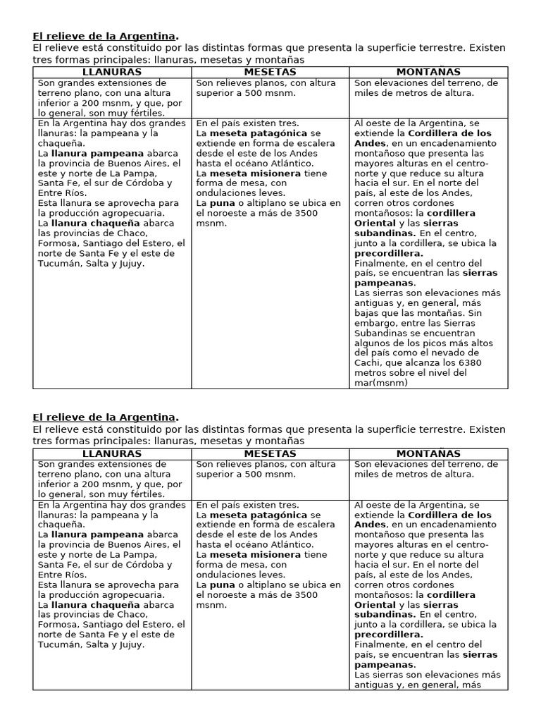 El Relieve de La Argentina | PDF | Andes | Terreno